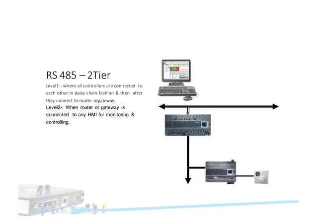 HVAC, Heating Ventilation Air Conditioning BMS