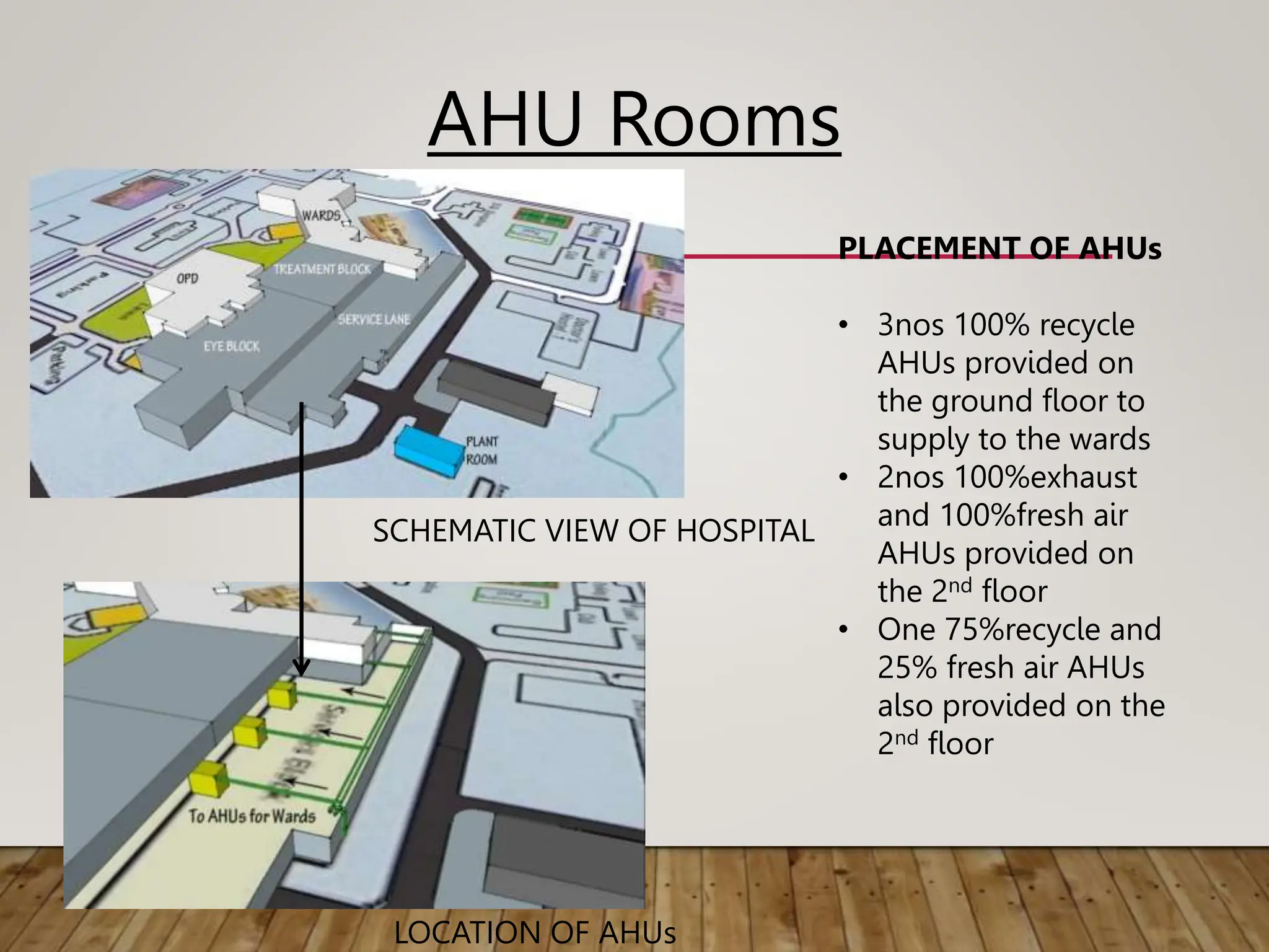 Hvac Case study of a Hospital including Chiller | PPTX