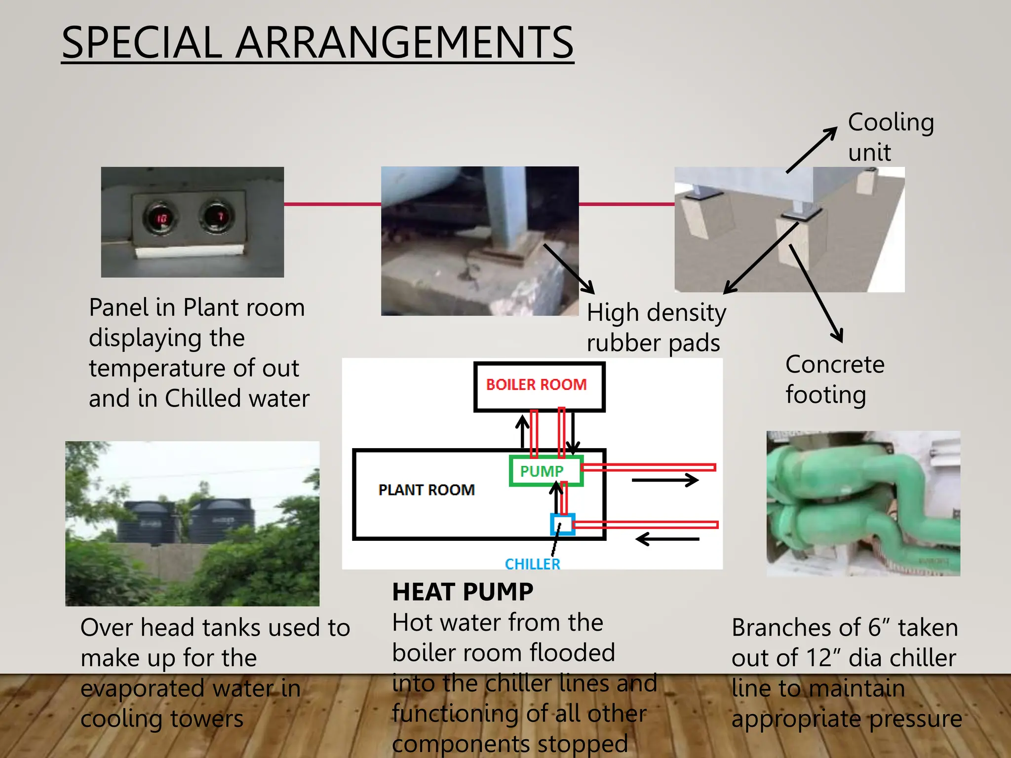 Hvac Case study of a Hospital including Chiller | PPTX