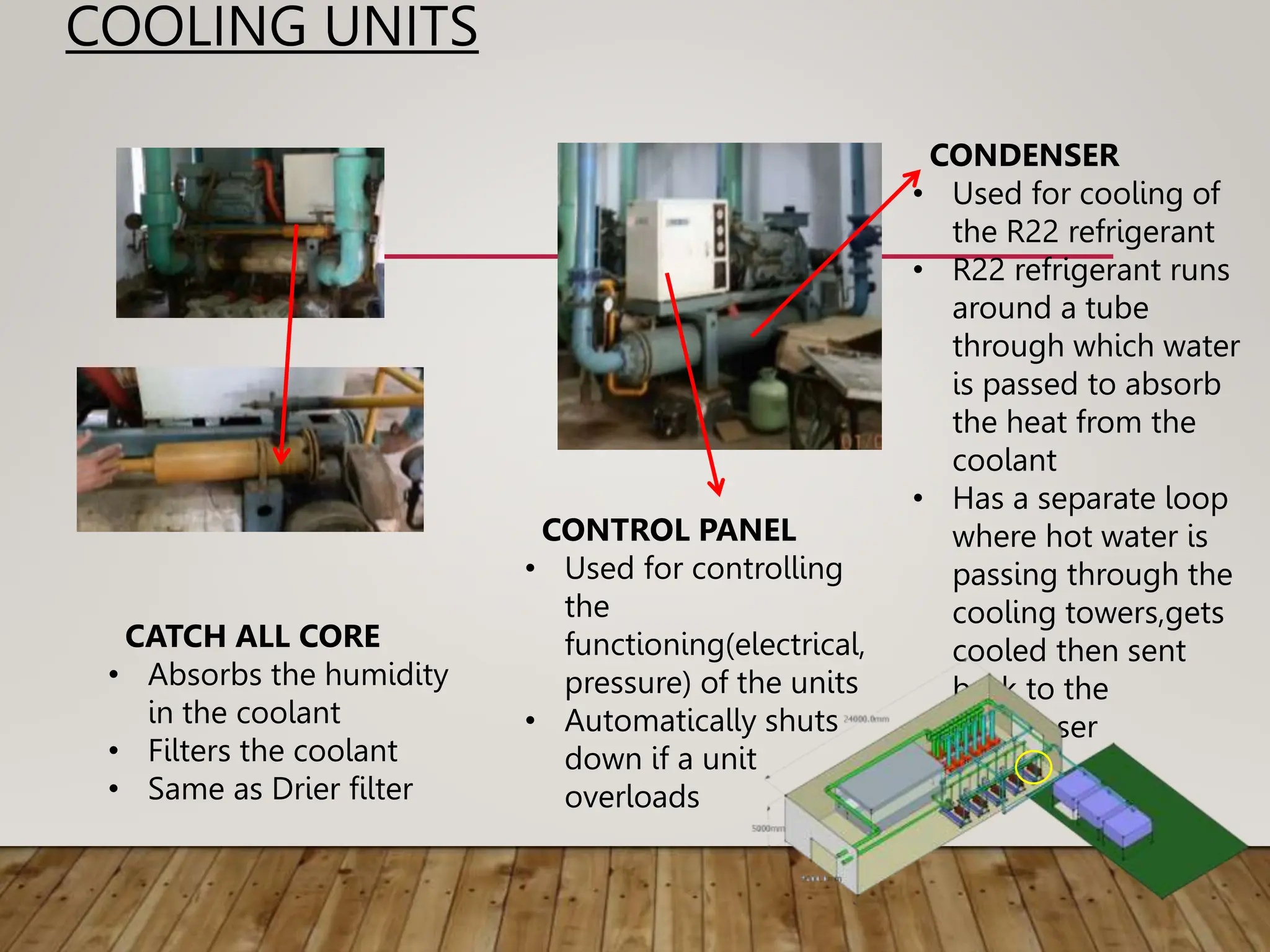 Hvac Case study of a Hospital including Chiller | PPTX