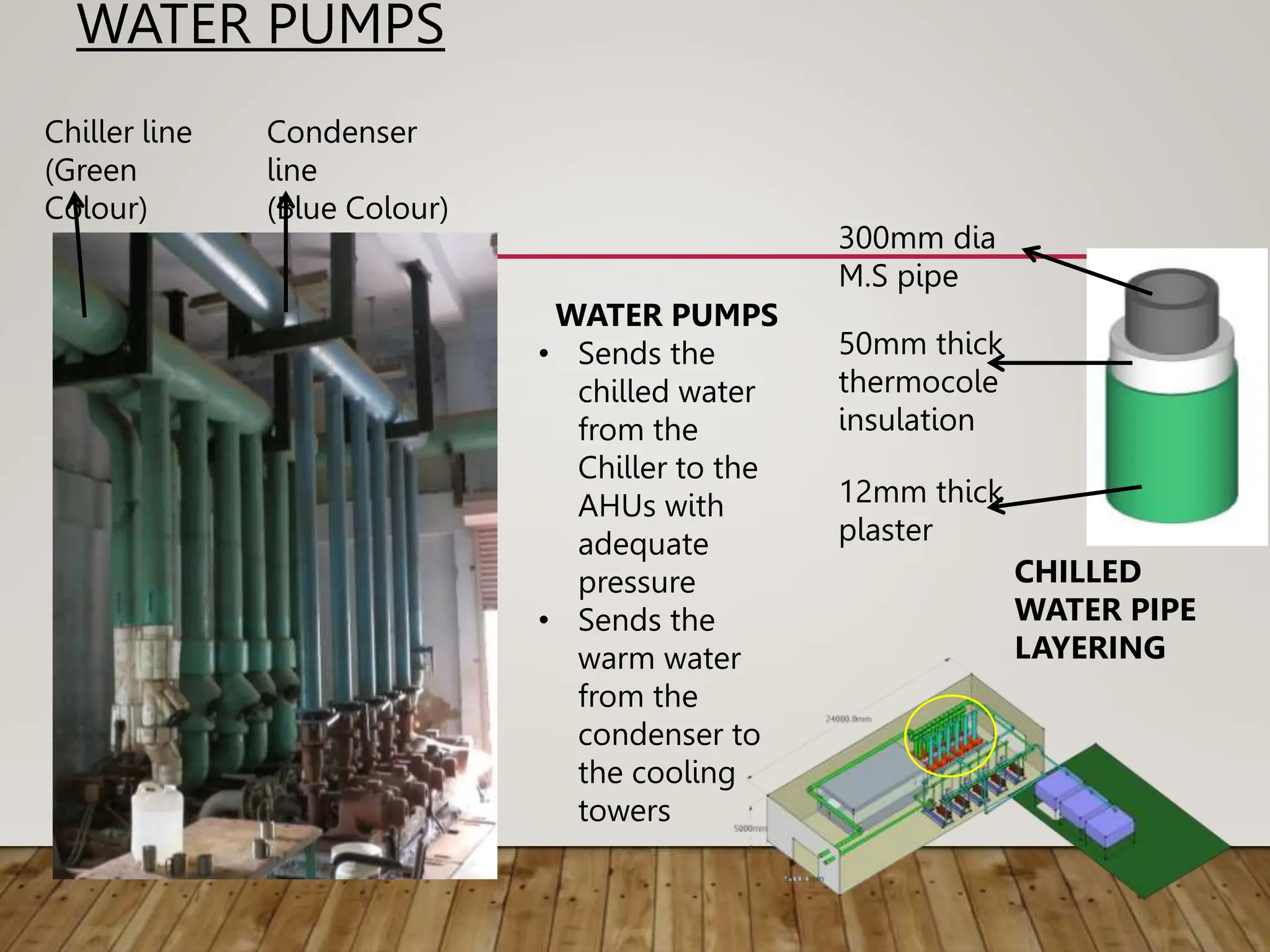 Hvac Case study of a Hospital including Chiller | PPTX