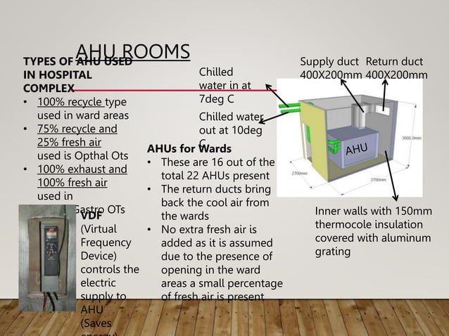 Hvac Case study of a Hospital including Chiller | PPTX | Home ...