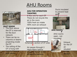 Hvac Case study of a Hospital including Chiller | PPTX