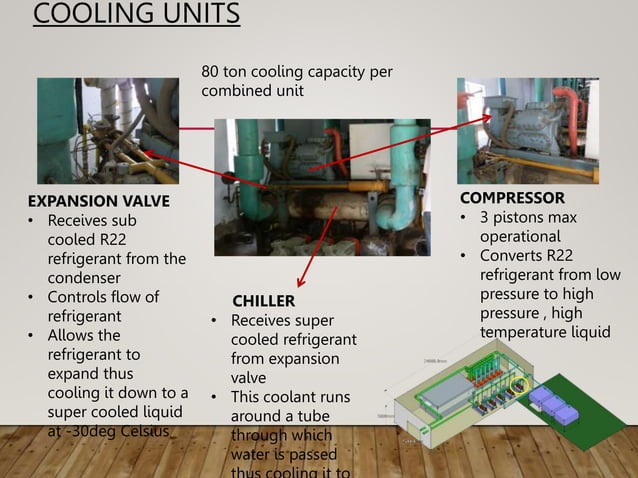 Hvac Case study of a Hospital including Chiller | PPTX | Home ...