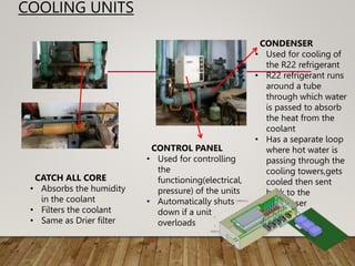 Hvac Case study of a Hospital including Chiller | PPTX