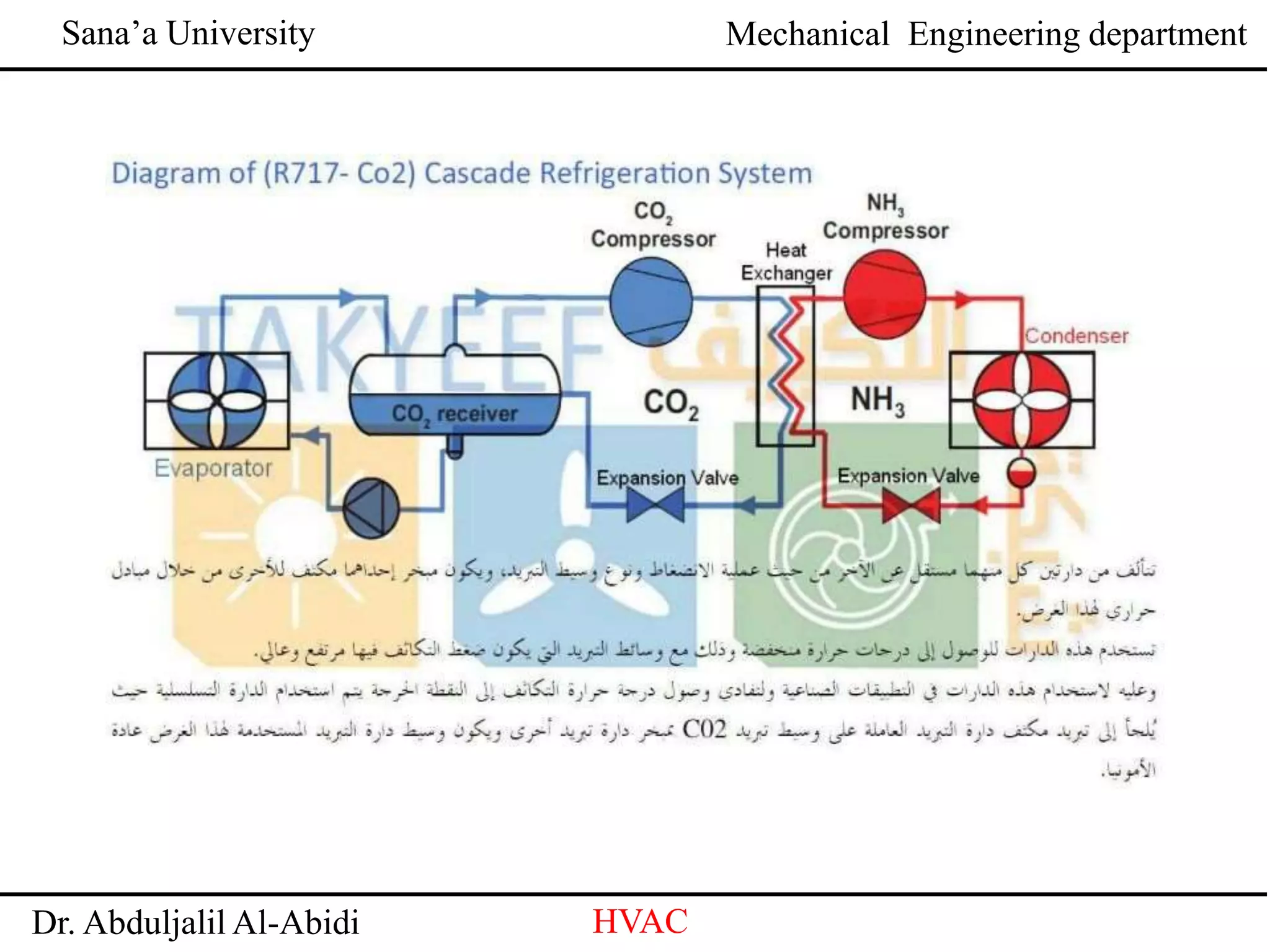 HVAC HISTORY OF REFRIGERATION vac ch 1 | PPT