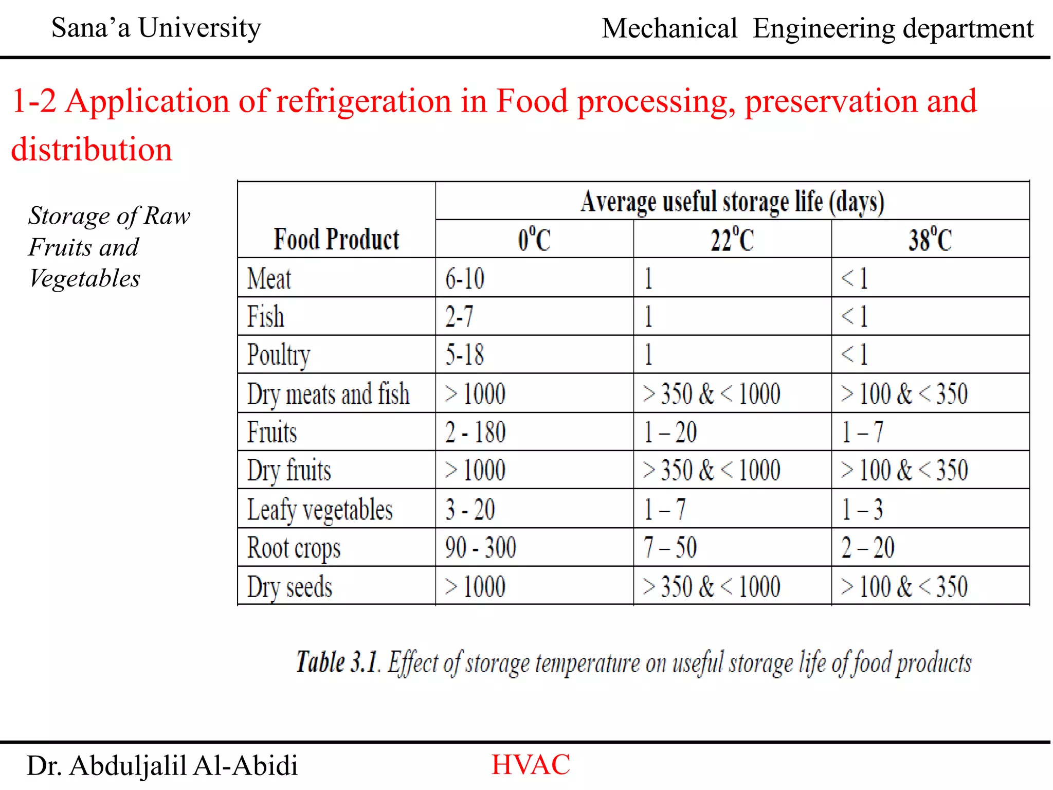 Applications of Refrigeration & Air Conditioning | PPTX