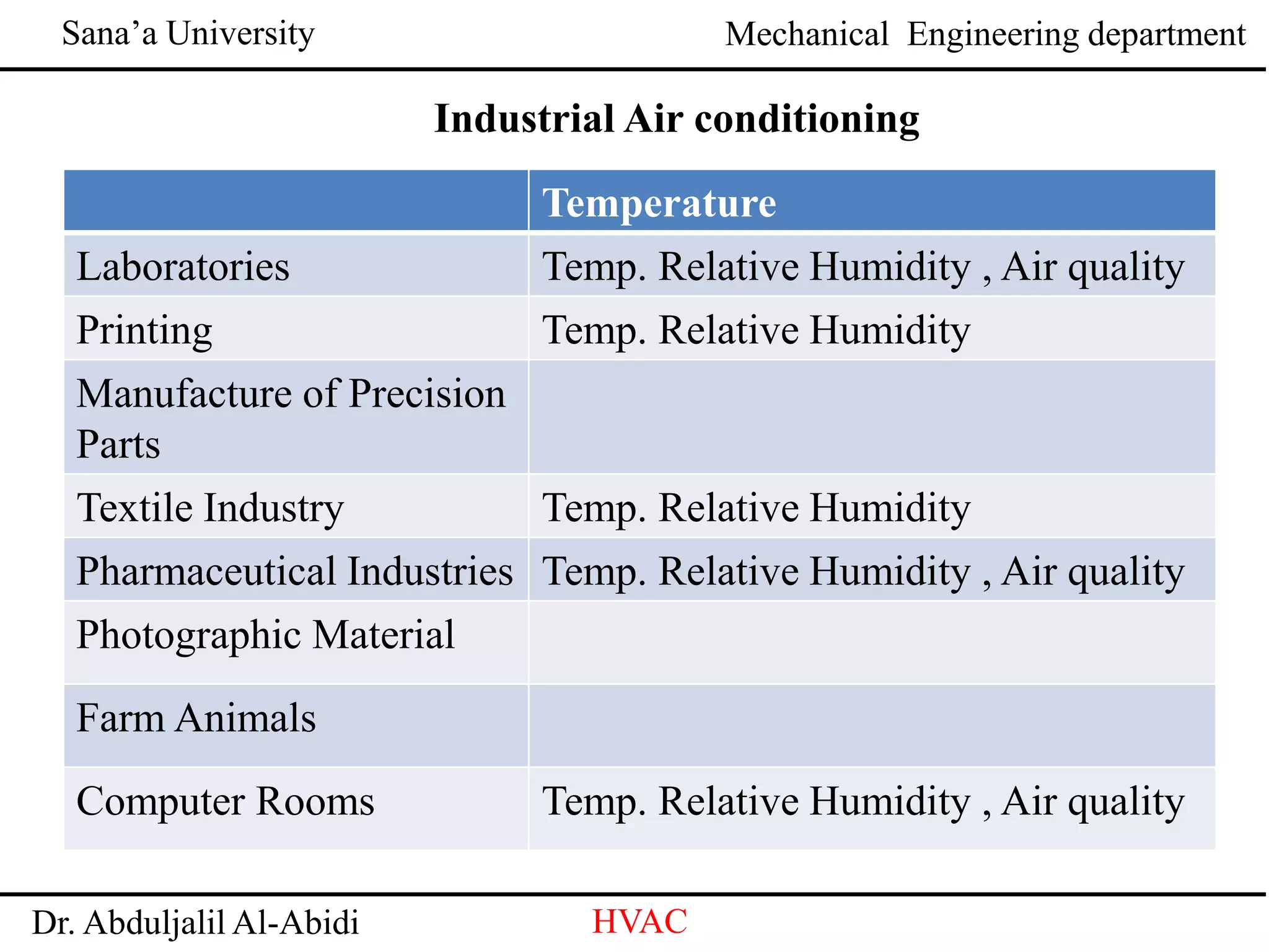 Applications of Refrigeration & Air Conditioning | PPTX
