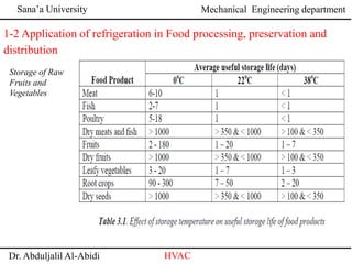 Applications of Refrigeration & Air Conditioning | PPTX