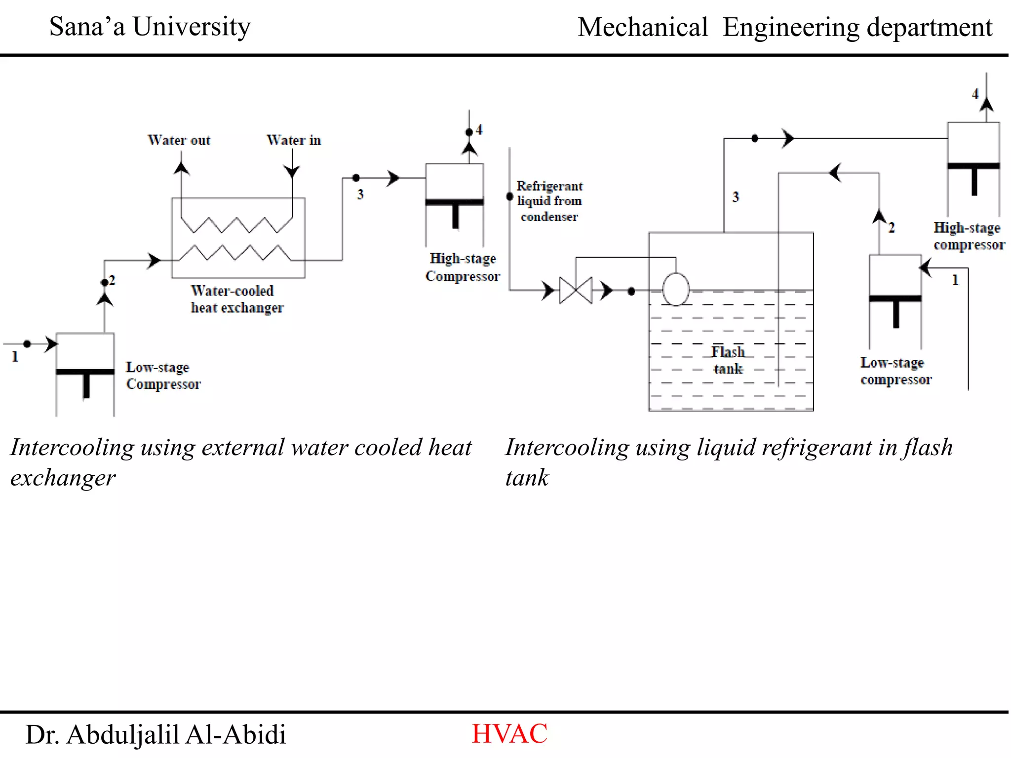 Vapor Compression Refrigeration System | PPTX