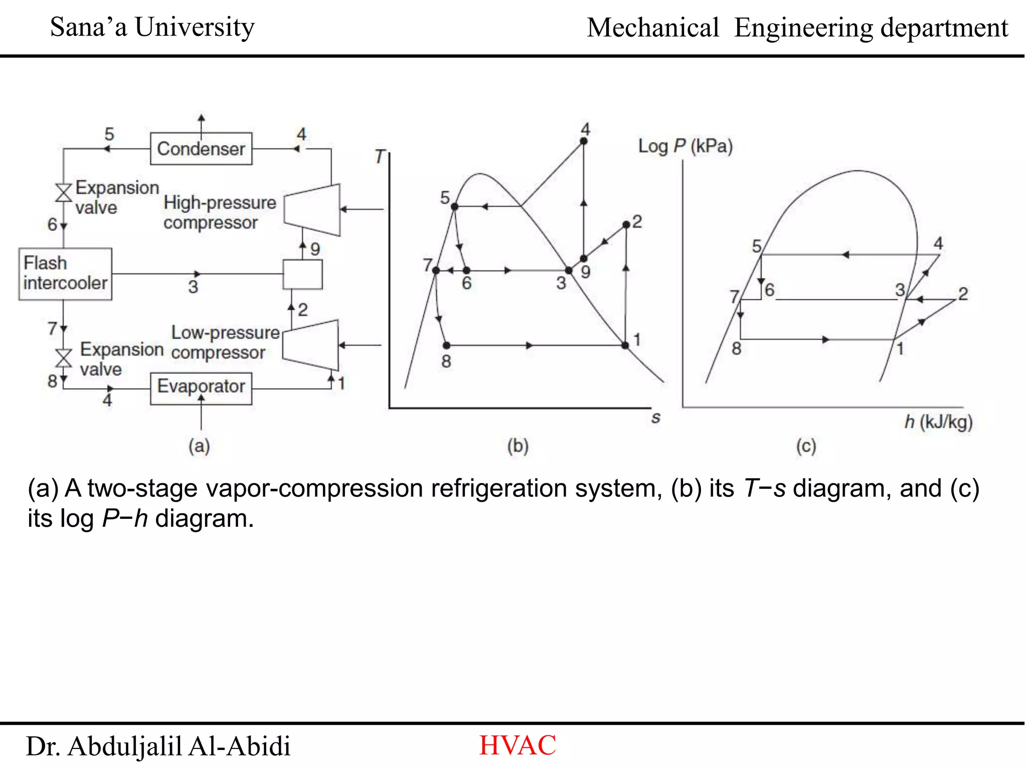 Vapor Compression Refrigeration System | PPTX