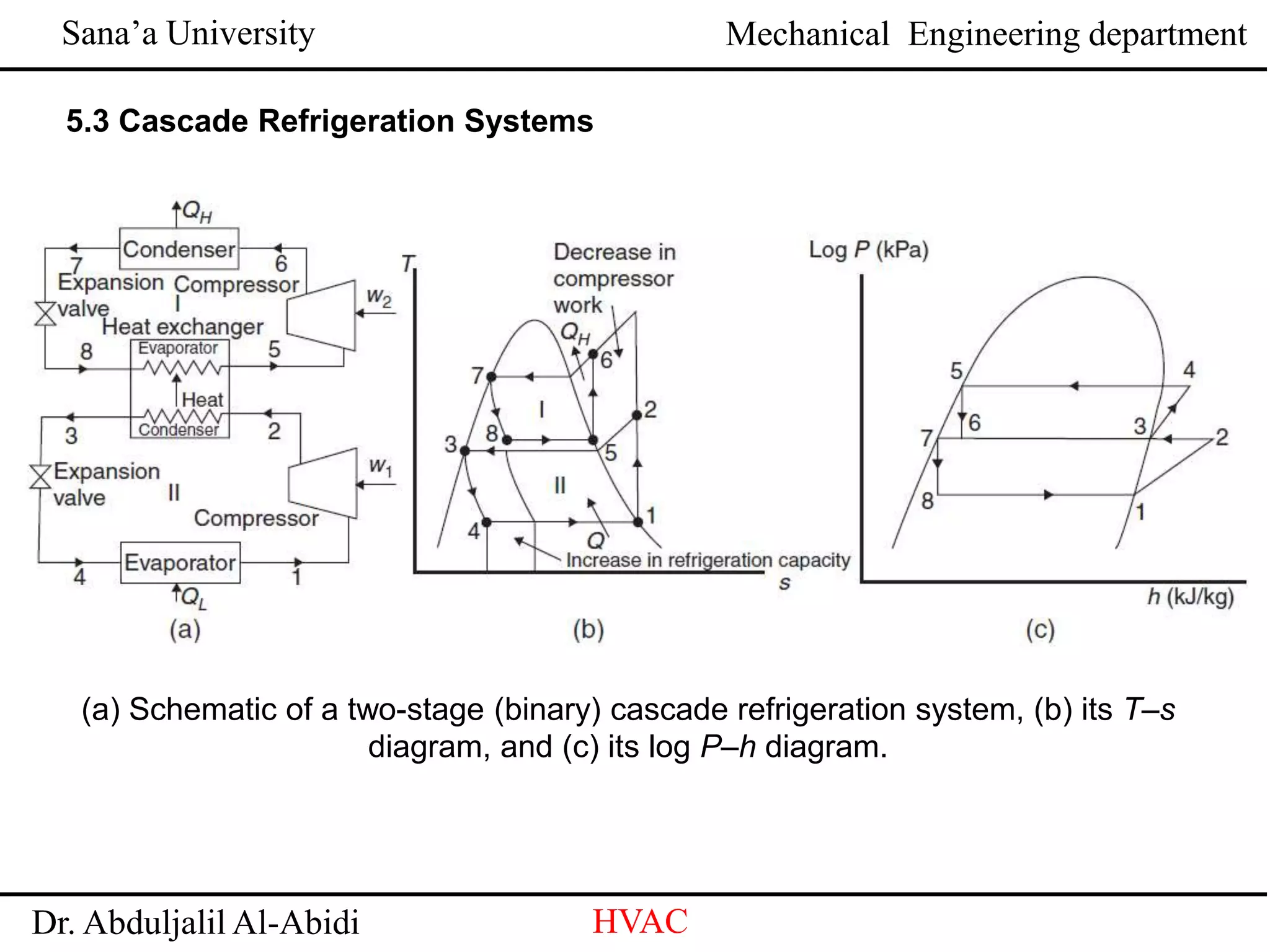 Vapor Compression Refrigeration System | PPTX