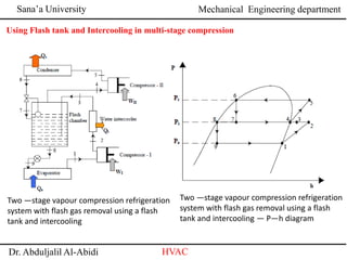 Vapor Compression Refrigeration System | PPTX | Physics | Science