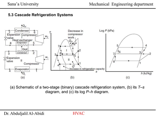 Vapor Compression Refrigeration System | PPTX | Physics | Science