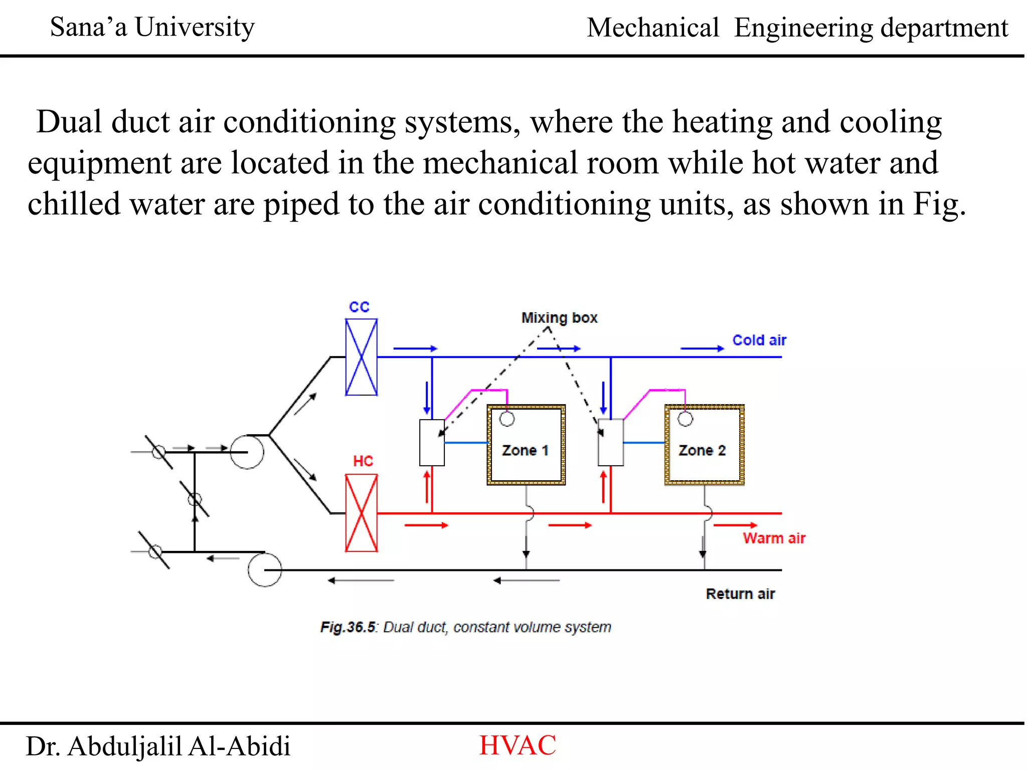 INTRODUCTION TO AIR CONDITIONING | PDF