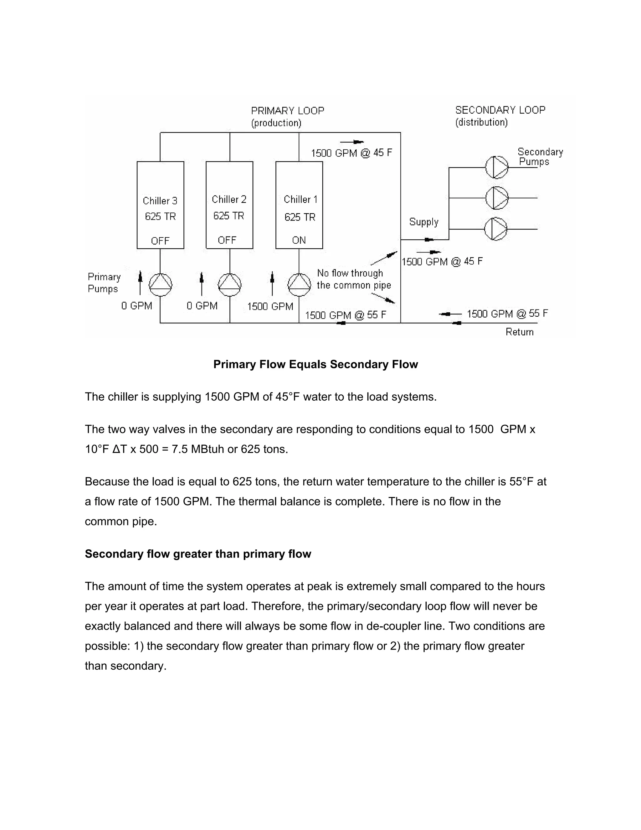 Hvac chilled water distribution schemes | PDF