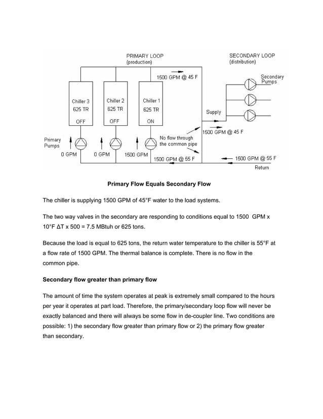 Hvac chilled water distribution schemes | PDF | Water Services | Home ...