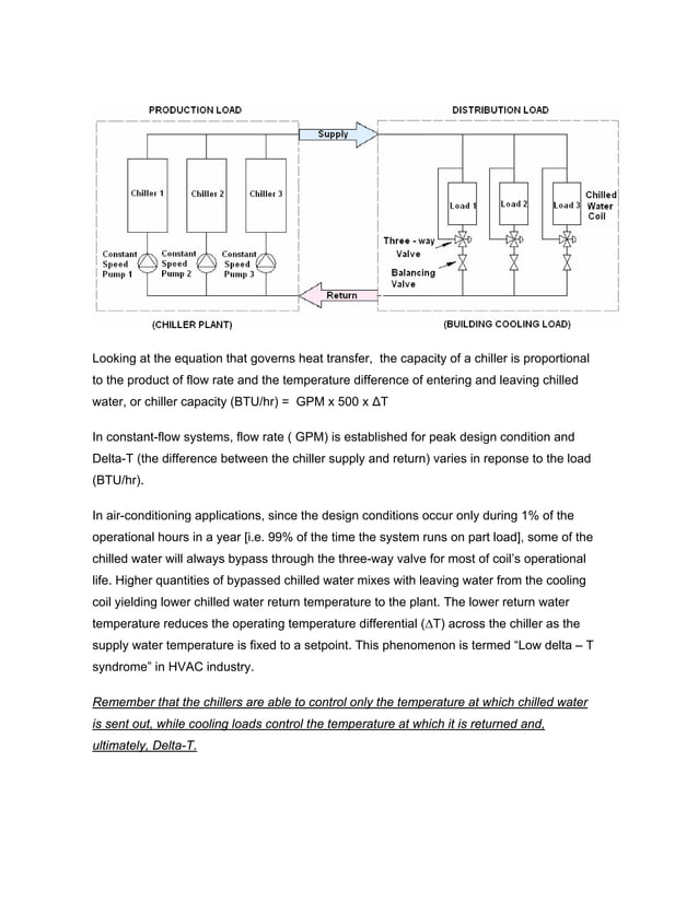 Hvac chilled water distribution schemes | PDF | Water Services | Home ...