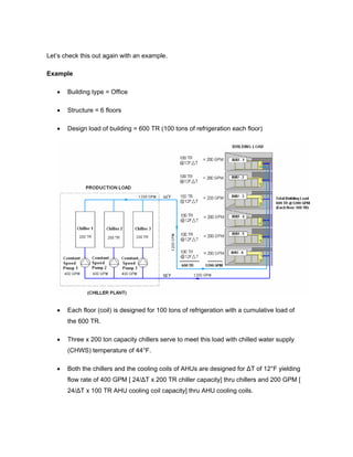 Hvac chilled water distribution schemes | PDF