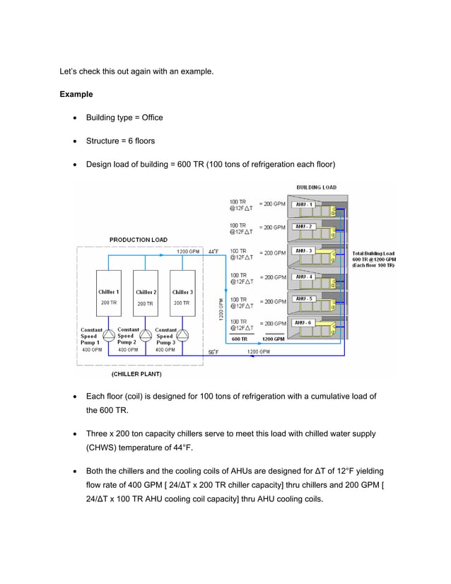 Hvac chilled water distribution schemes | PDF | Water Services | Home ...