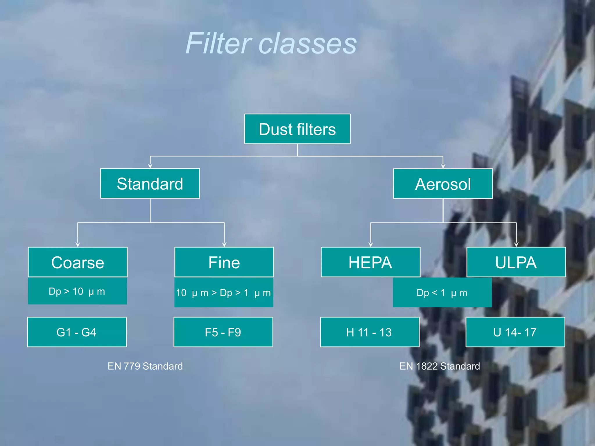 HVAC Complete final.pptx