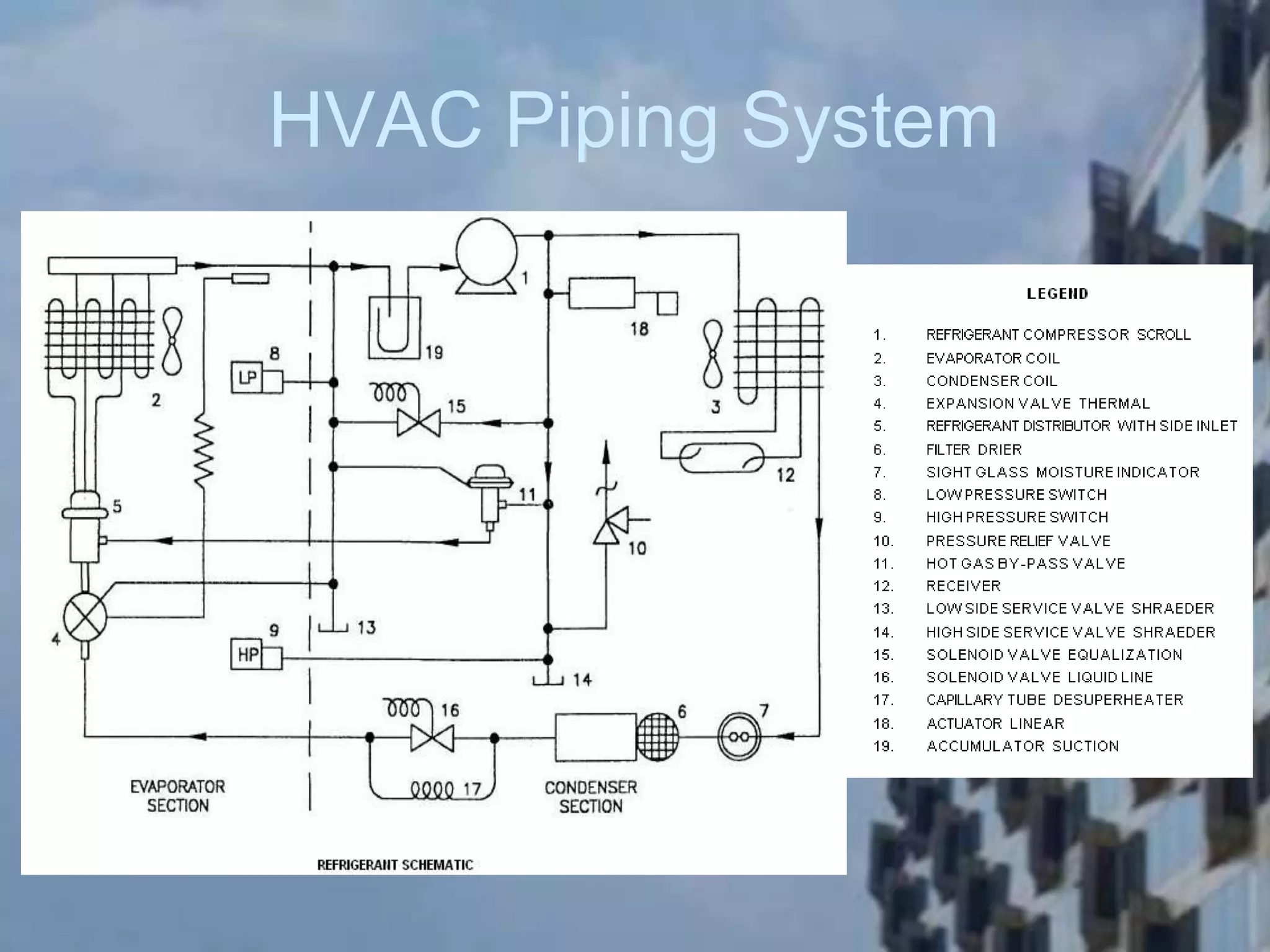 HVAC Complete final.pptx