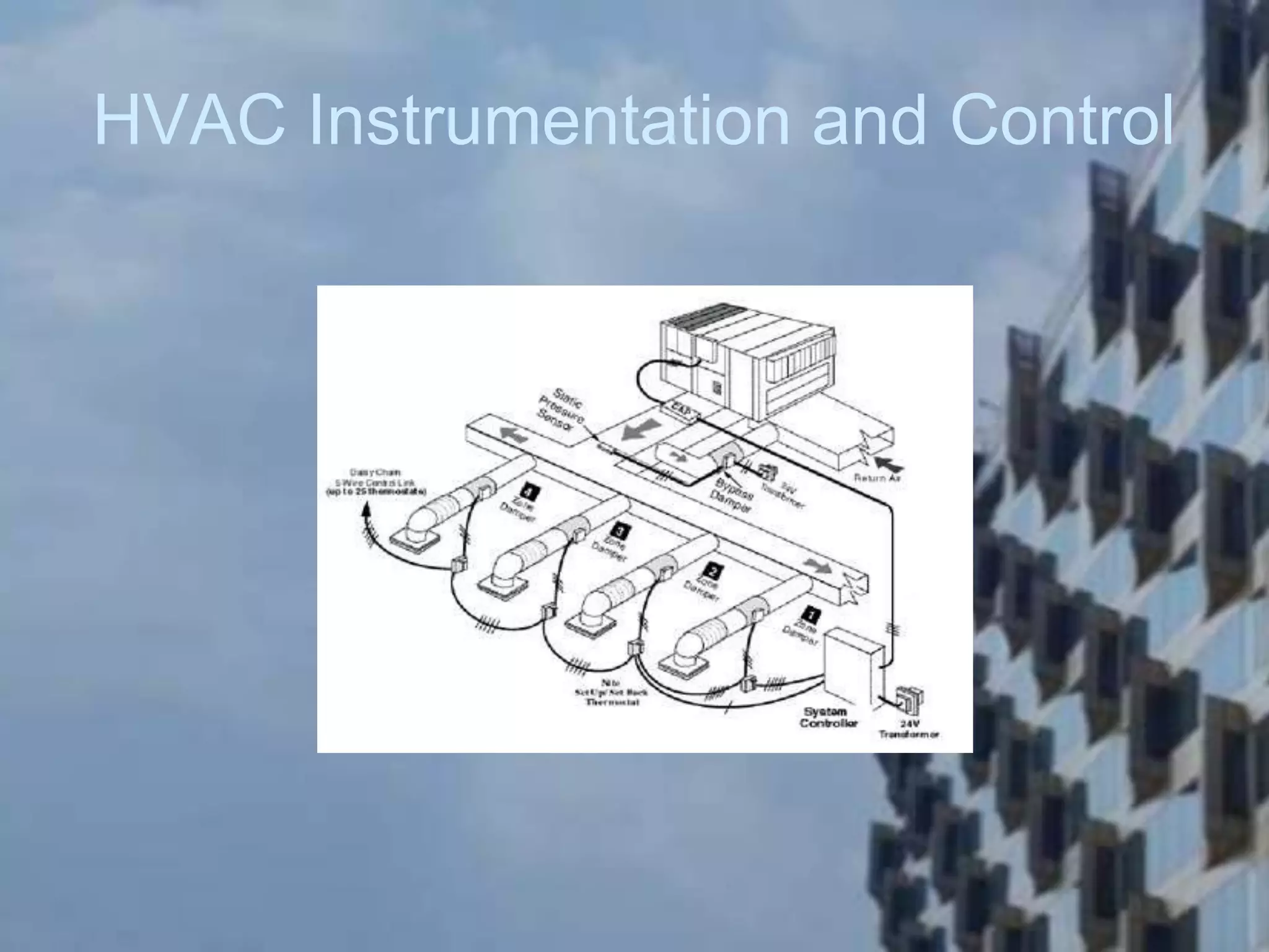 HVAC Complete final.pptx