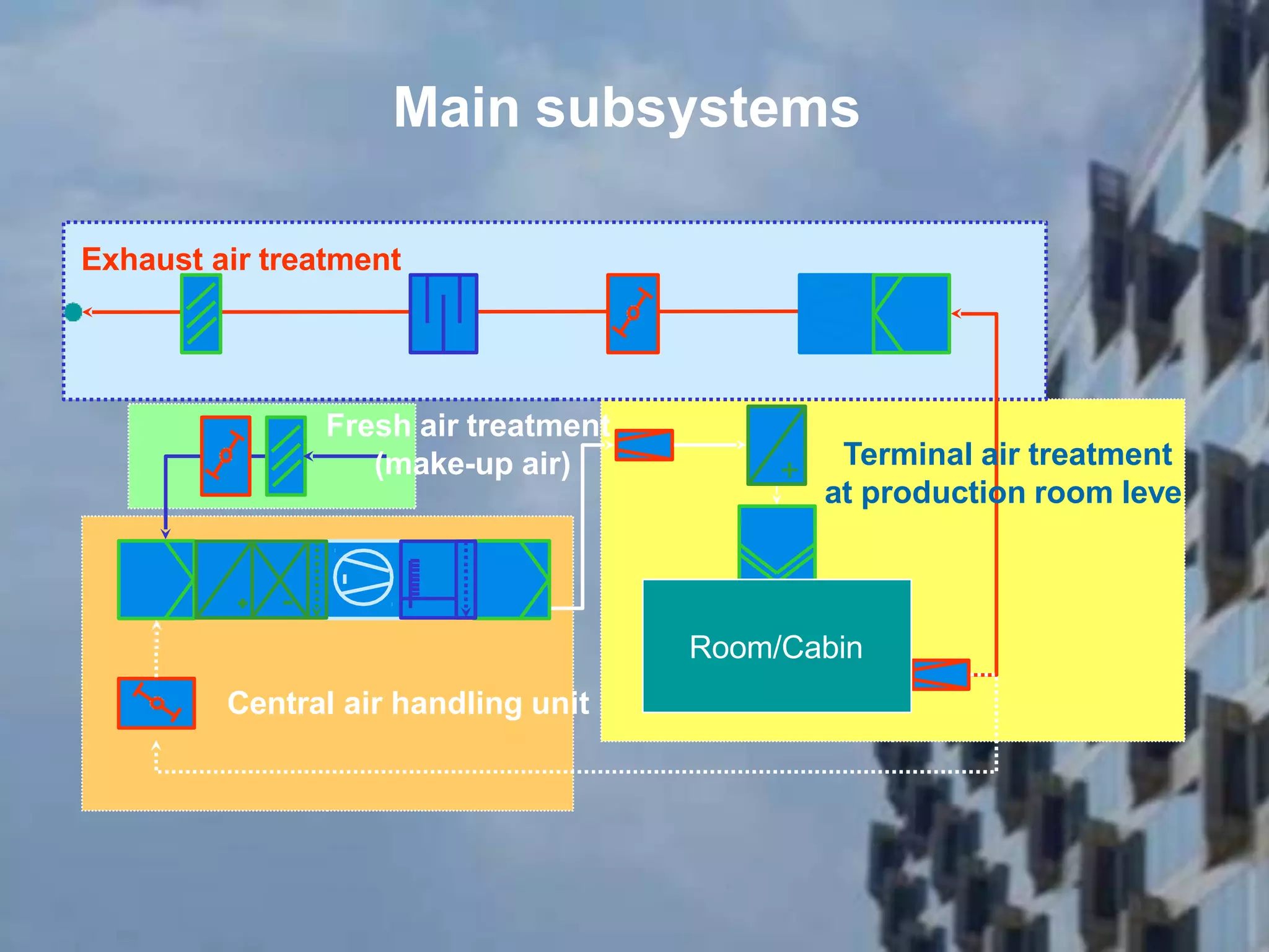HVAC Complete final.pptx
