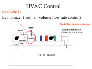 HVAC Control components for applications.ppt