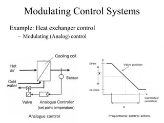HVAC Control components for applications.ppt
