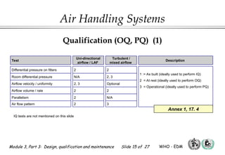 hvac design and qualifications.ppt by rafeesh | PPT