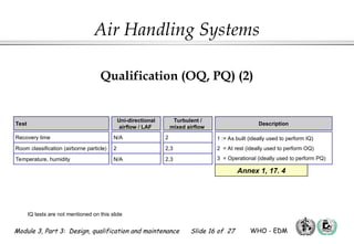 hvac design and qualifications.ppt by rafeesh | PPT