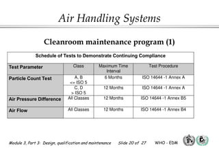 hvac design and qualifications.ppt by rafeesh | PPT
