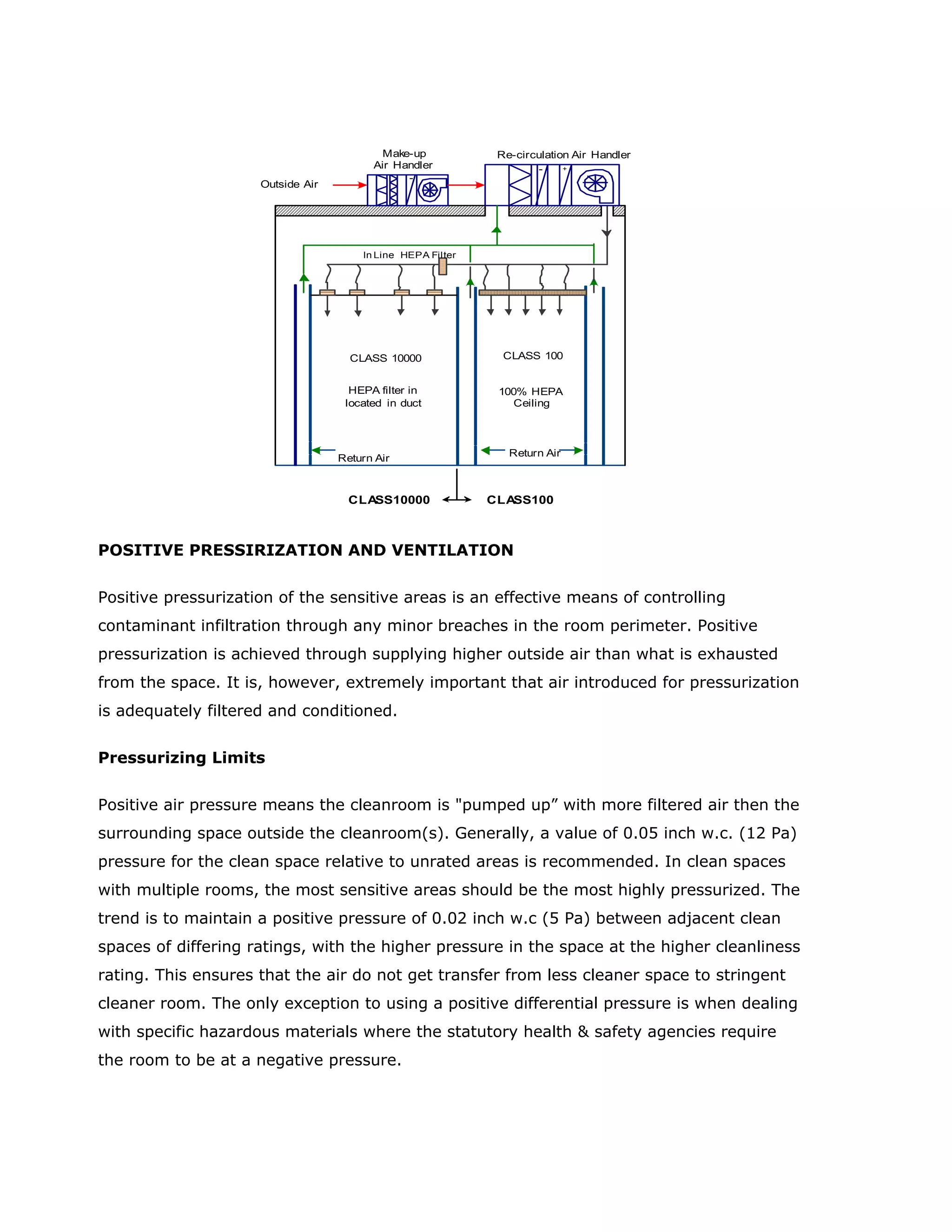 Hvac design for cleanroom facilities | PDF