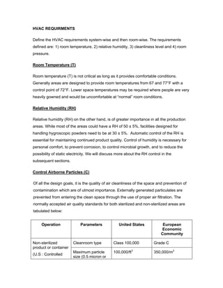 Hvac design for pharmaceutical facilities | PDF