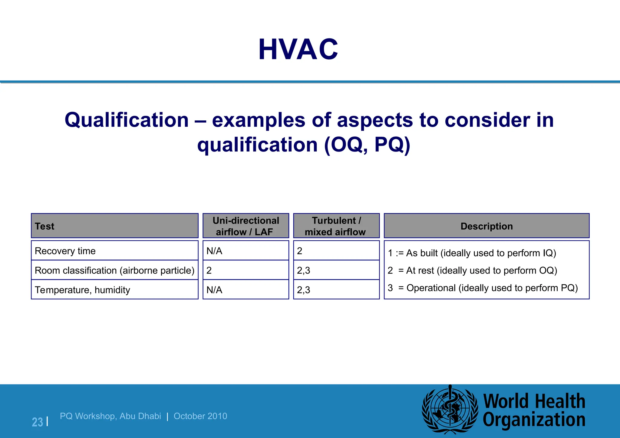 HVAC Download.ppt about HVAC QUALIFICATIONS AND VALIDATIONS | PPT