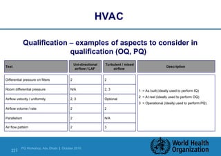 HVAC Download.ppt about HVAC QUALIFICATIONS AND VALIDATIONS | PPT