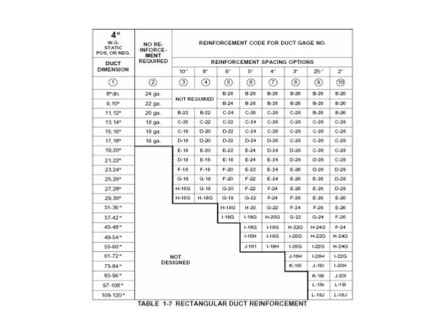 Hvac duct construction wasilewski