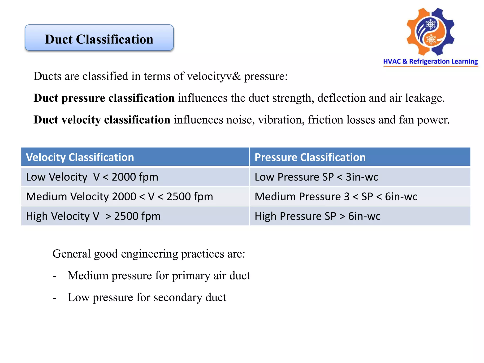 Hvac duct design | PPTX