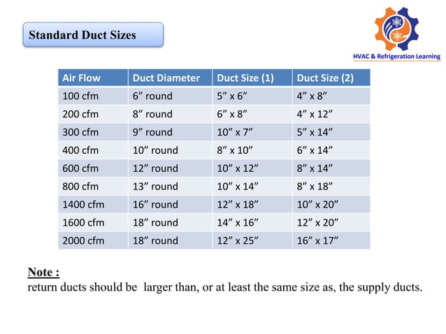 Hvac duct design | PPTX
