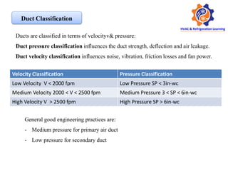 Hvac duct design | PPTX