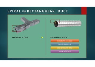 HVAC DUCT Shapes Good PPT.pptxDUCT Shapes Good PP | PPTX