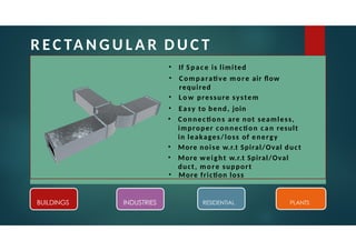 HVAC DUCT Shapes Good PPT.pptxDUCT Shapes Good PP | PPTX