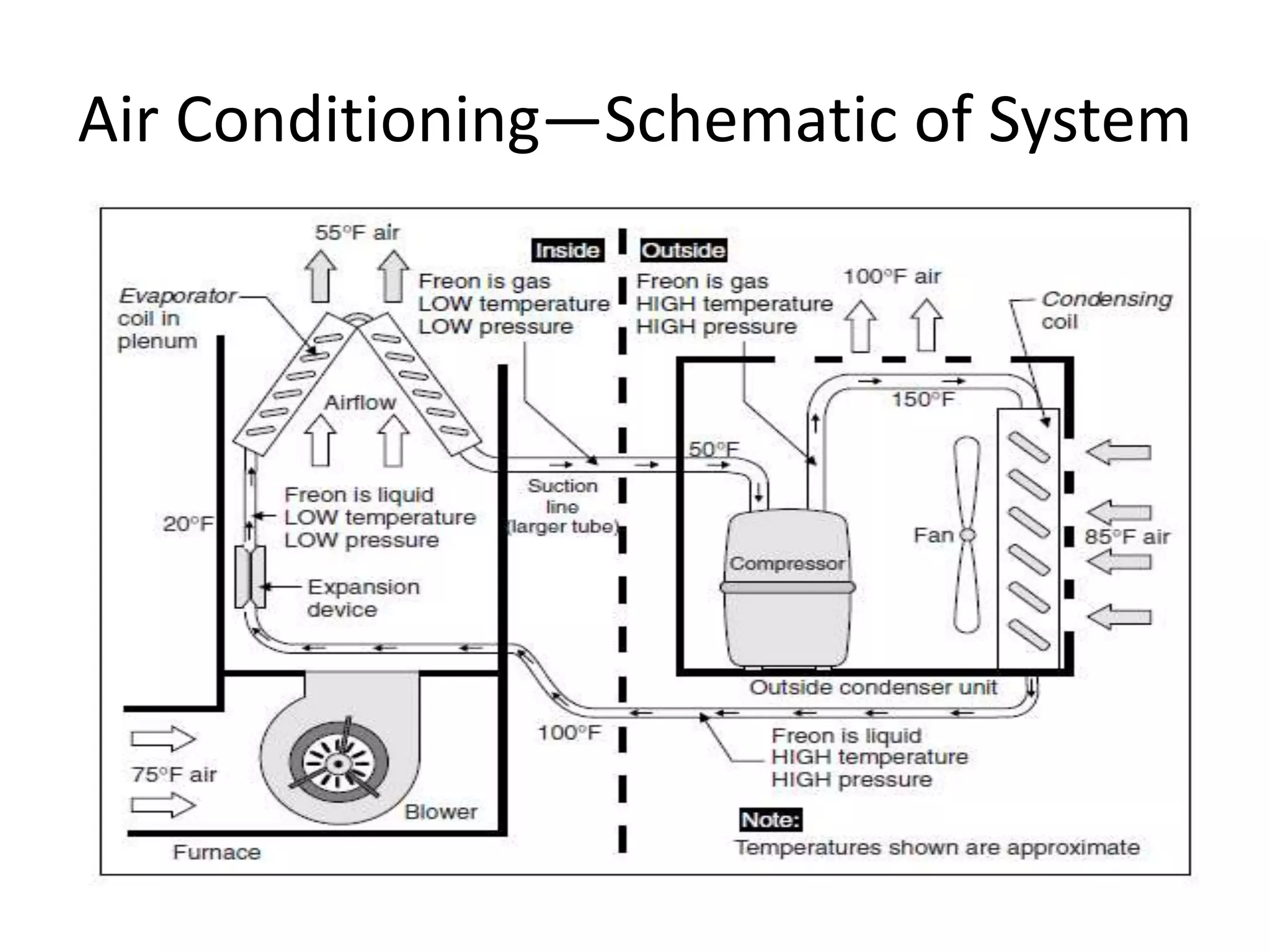 Hvac for beginners | PDF