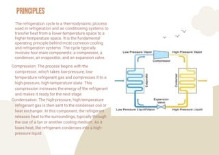 HVAC | PPTX