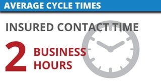 HVACi Cycle Times | PDF