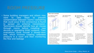 HVAC in covid19 | PPT