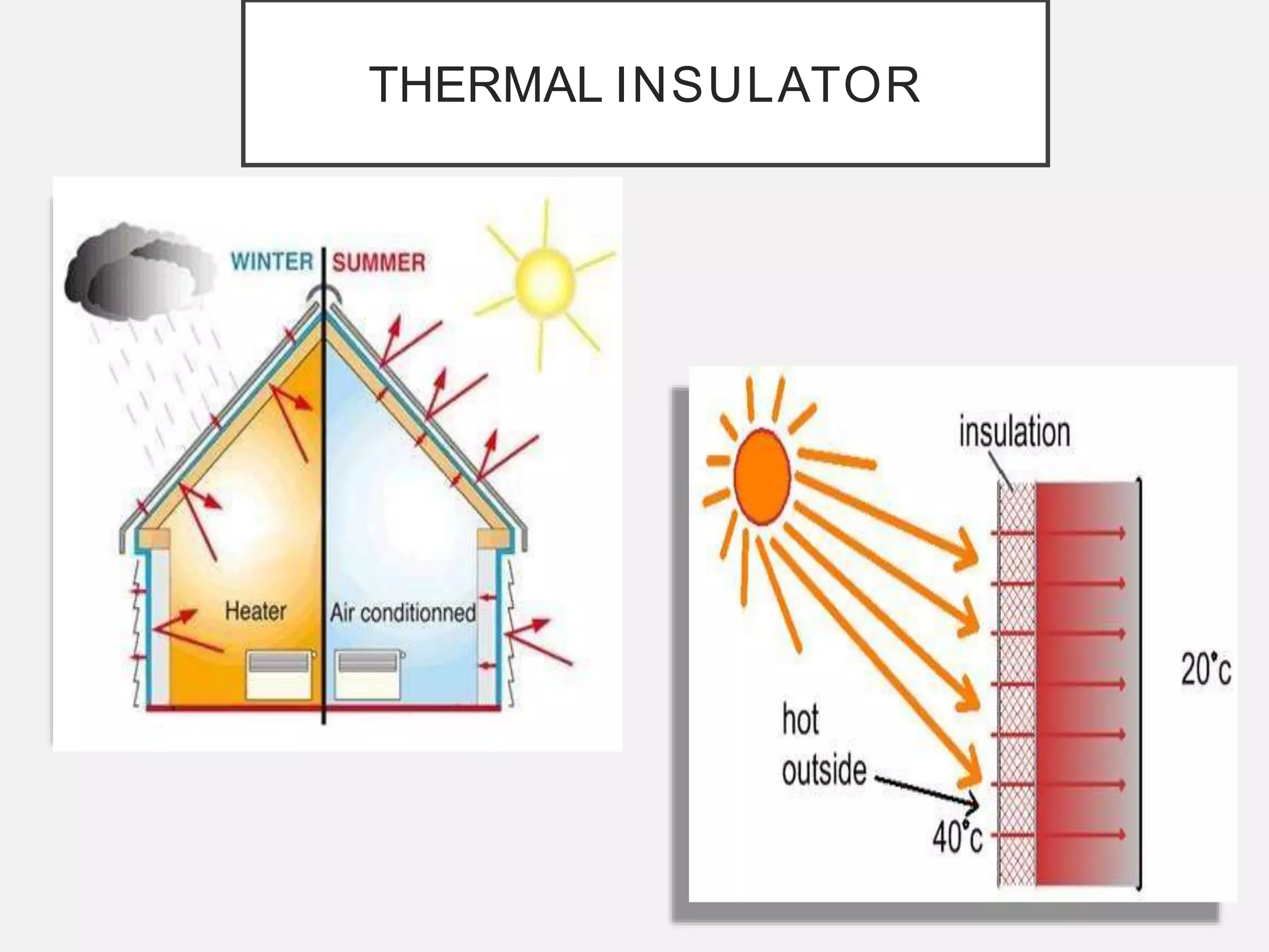 Hvac insulation | PPTX