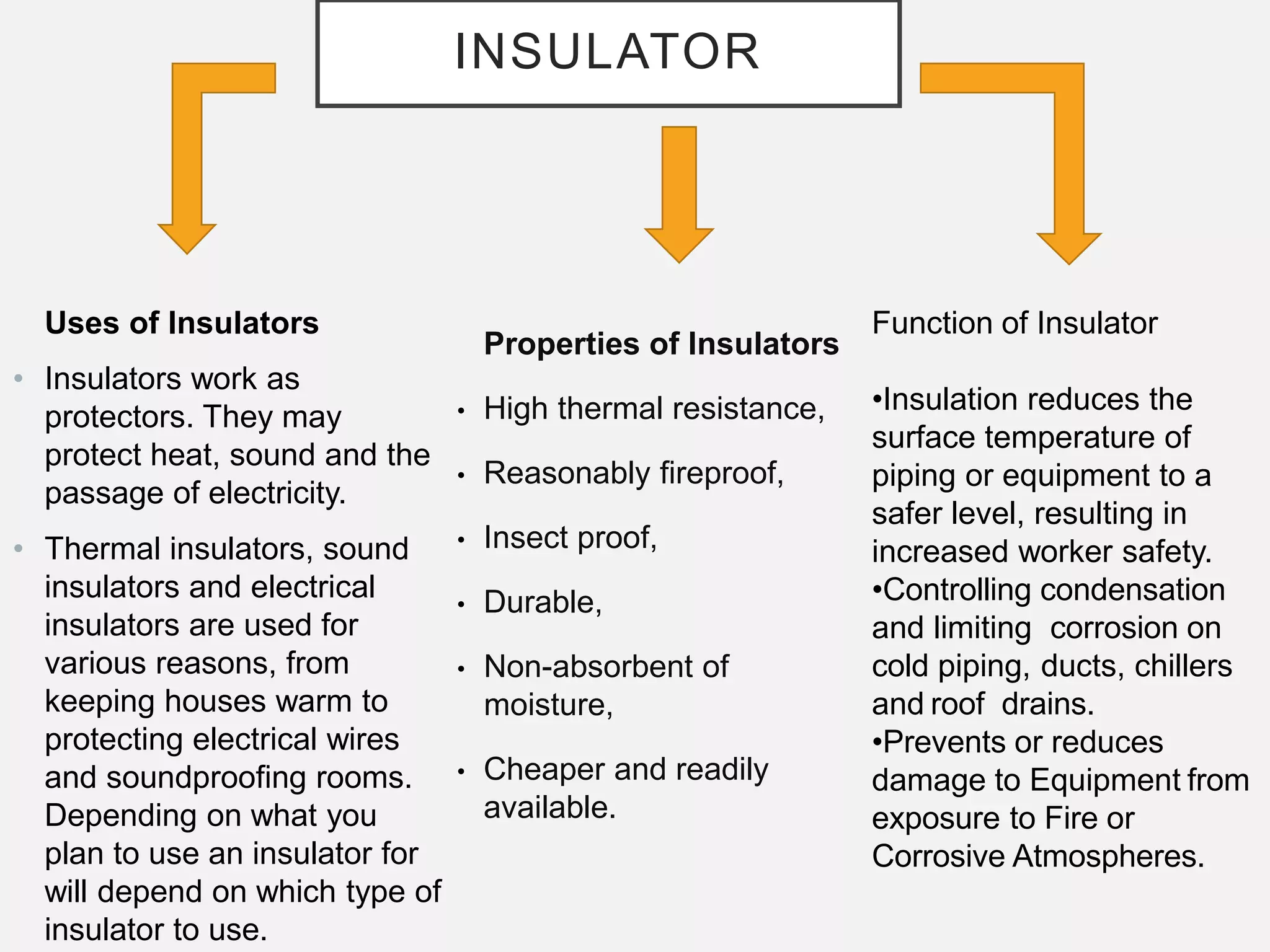 Hvac insulation | PPTX