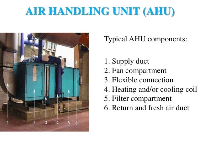 Hvac introduction
